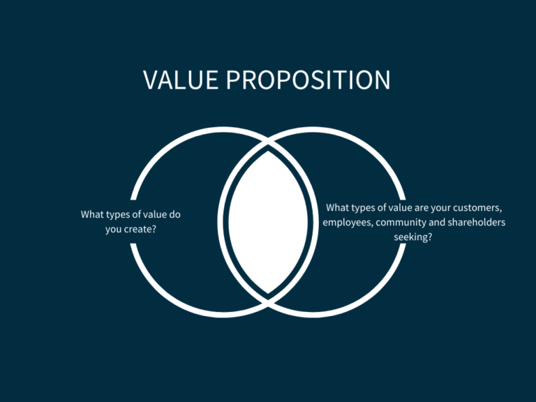 Define your organisation’s value proposition in five easy steps ...